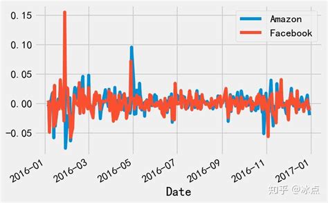 带着python玩金融（5）：夏普比率分析股票的风险和回报 知乎