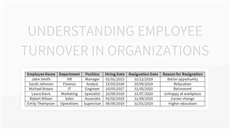 Understanding Employee Turnover In Organizations Excel Template And