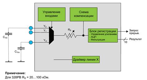 Расскажем о Atmega328p u th что за микросхема