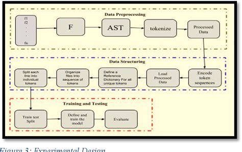 Figure 1 From A Deep Learning Model For Source Code Generation