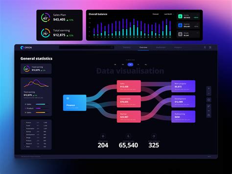Orion Ui Kit Data Visualization And Charts Templates For Figma By Alien Pixels For Setproduct