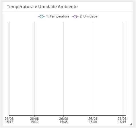 IoT DevKit Envio De Dados Por MQTT Tutoriais RoboCore