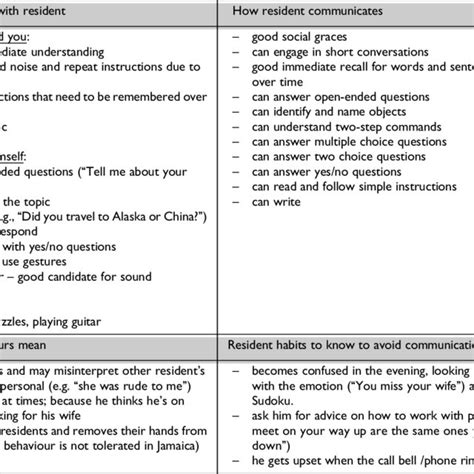 Example Communication Plan Download Scientific Diagram