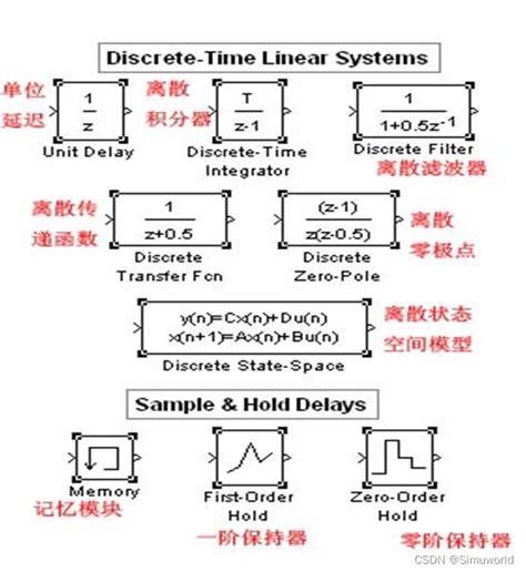 simulink模块库简介 csdn博客