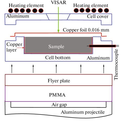 Color Online Schematic Diagram Of The Experimental Container