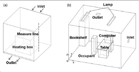 Figure 1 From Application Of Polyhedral Meshing Strategy In Indoor