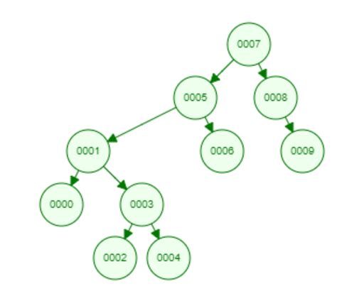 GitHub Bbarlas Patika