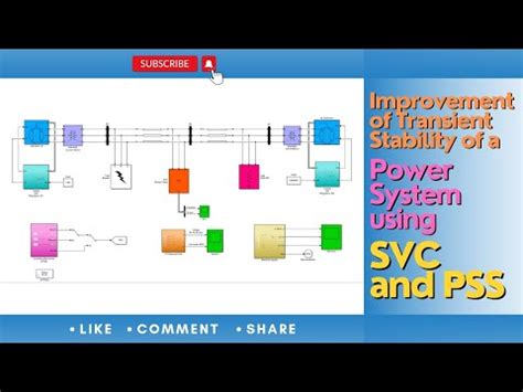 Improvement Of Transient Stability Of A Power System Using SVC And PSS