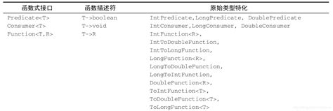【java 8】一篇搞定lambda表达式——lambda表达式详解与使用java8使用 Lamda表达式 Csdn博客