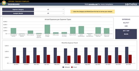 Excel Expense Tracking Template