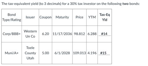 The Tax Equivalent Yield To 3 Decimals For A 30
