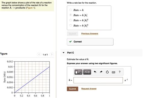 Solved The Graph Below Shows A Plot Of The Rate Of A Reaction Versus