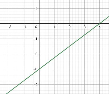 Writing An Equation In Y Mx B Form For A Line Intercepting The Vertical Axis At B Practice