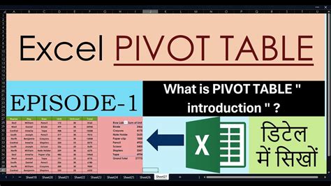 What Is A Pivottable Used For Pivot Table For Beginners Pivot Table Series Episode 1 Youtube