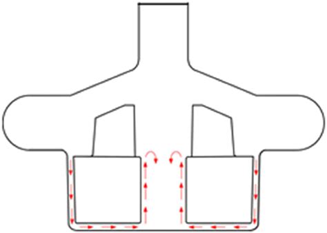 Figure 2 From Computational Fluid Dynamics Analysis And Experimental