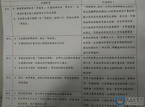 高教工會抗議 勞動權益去無蹤！ Ettoday財經雲 Ettoday新聞雲