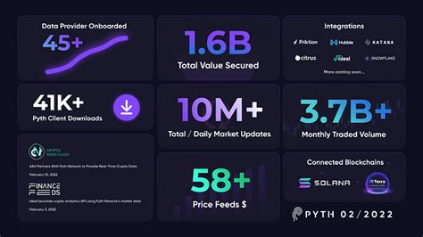 pythiad 8 powering up pyth network