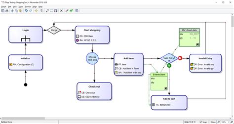 Metacase Examples Of Domain Specific Modeling
