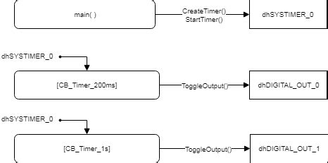 System Timer Xmc Tutorial