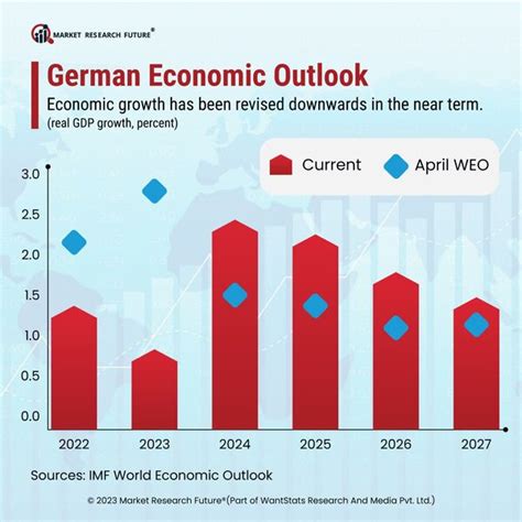 Germany Enters Recession As Its Economy Contracts Unexpectedly News
