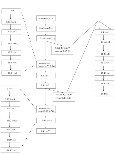 Control Ow Graph After Inline Expansion Download Scientific Diagram
