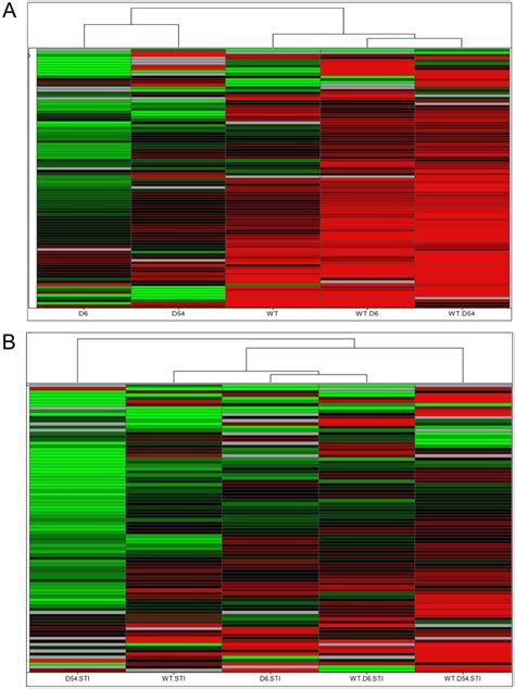 Unsupervised Hierarchical Clustering Of Mirna Expressions In Cell