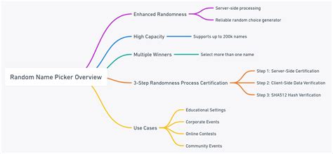 Pick Random Names From List In Excel Printable Forms Free Online