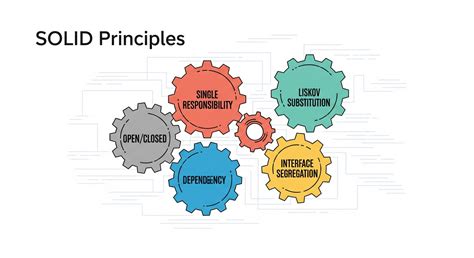What Is Solid In Programming A Complete Guide And Clear Examples