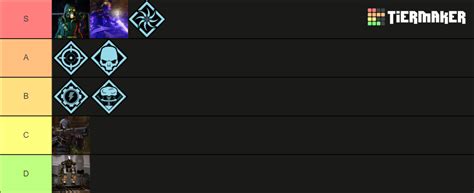 Xcom Soldier Classes Tier List Based On How Good I Think They Are In
