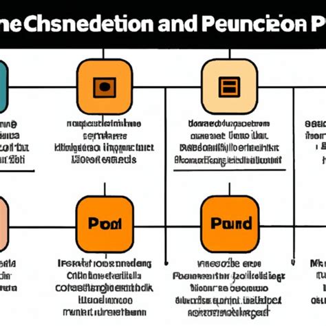 What Is A Processor In Computer Science A Comprehensive Guide The Enlightened Mindset