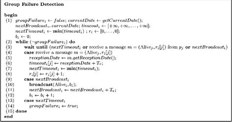 Group Failure Detector Algorithm Download Scientific Diagram