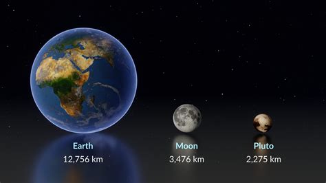 Pluto Compared To Moon