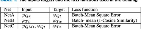 Table 2 From Neural Textual Features Composition For Cbir Semantic Scholar