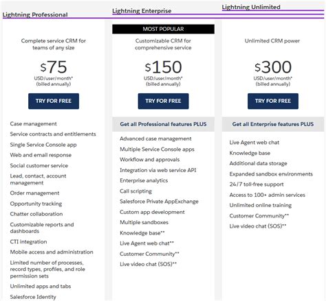 Getting Started With Salesforce Lightning Experience