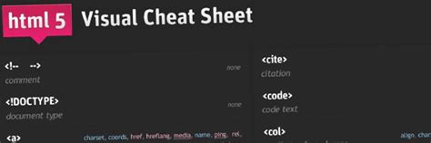 Html And Css Cheat Sheets Collection Blogger Bits