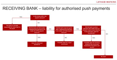 New Psr Industry Code Entitles Victims Of Fraud To Reimbursement