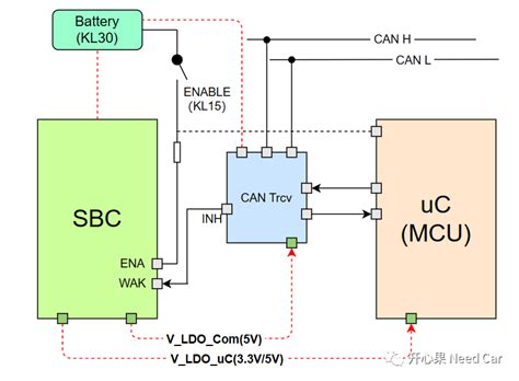 Embedded Development Understanding Mcu Power Up And Down Boardor Embedded Development Understanding Mcu Power Up And Down Boardor