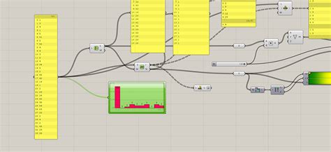 Histogram Bar Chart Grasshopper Mcneel Forum