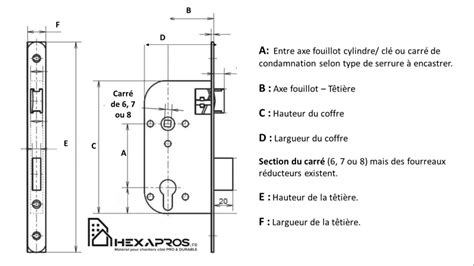 Comment Choisir La Bonne Serrure