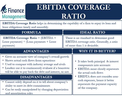 Ebitda Coverage Ratio Meaning Formula Benefits And More