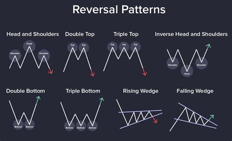 صباح مساء الخير ثريد كيفية صيد الحركة السعرية القادمة وتجنب المقالب