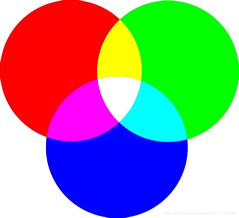 rgb图片处理 1 ——rgb概念理解 图片rgb csdn博客