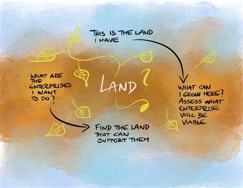 1 1 Land Assessment Kweseltken Agriculture Guide