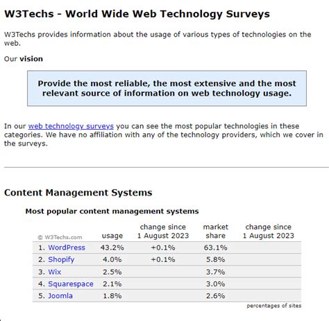 구독형과 설치형 워드프레스 뜻과 티스토리와 비교 Dorulog