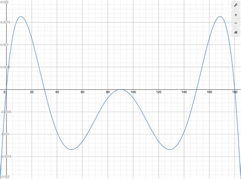 Trigonometry Is There A Way To Get Trig Functions Without A Calculator Mathematics Stack