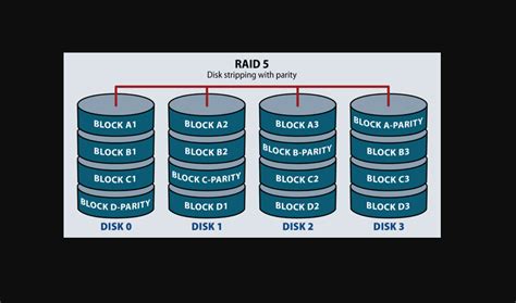 Qué Tipos De Raid Hay Ventajas Y Desventajas Smythsys It Consulting