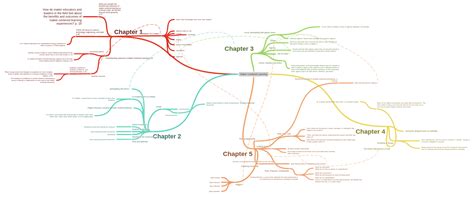 Maker Centered Learning Chapter 2 Vocab Constructionism Shares…