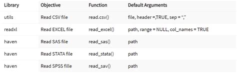 机器学习 医学生数据科学之路 Ⅰ（基础篇） 智能医学社的tip Segmentfault 思否