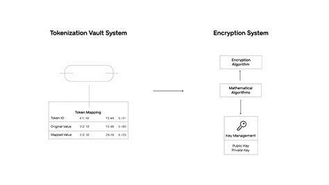 Tokenization Vs Encryption Key Differences And Best Practices