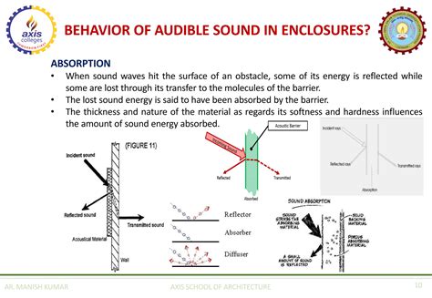Module 1 Building Acousticsintroductionunit 1pdf